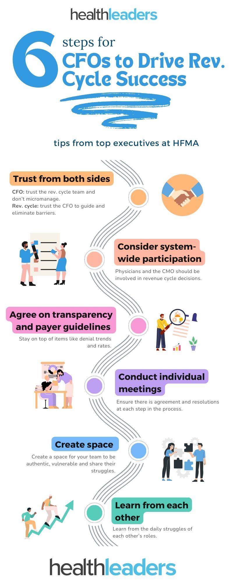 Infographic: 6 Steps For CFOs To Drive Rev. Cycle Success ...